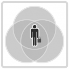 Single Customer View - SalesWarp